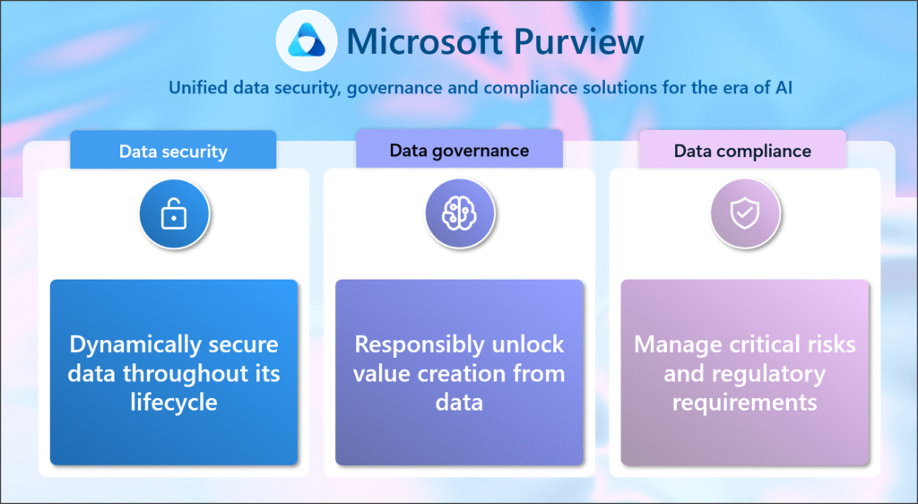How to use Microsoft Purview for compliance purposes - Evocate Blog